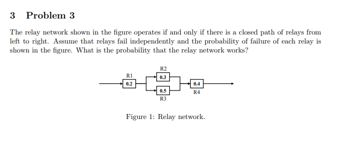 Solved 3 Problem 3 The relay network shown in the figure | Chegg.com