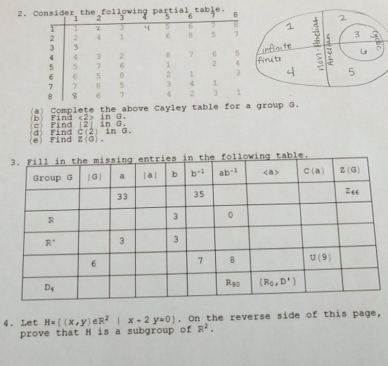 Solved 2. Consider the following partial table. 3 infinite- | Chegg.com
