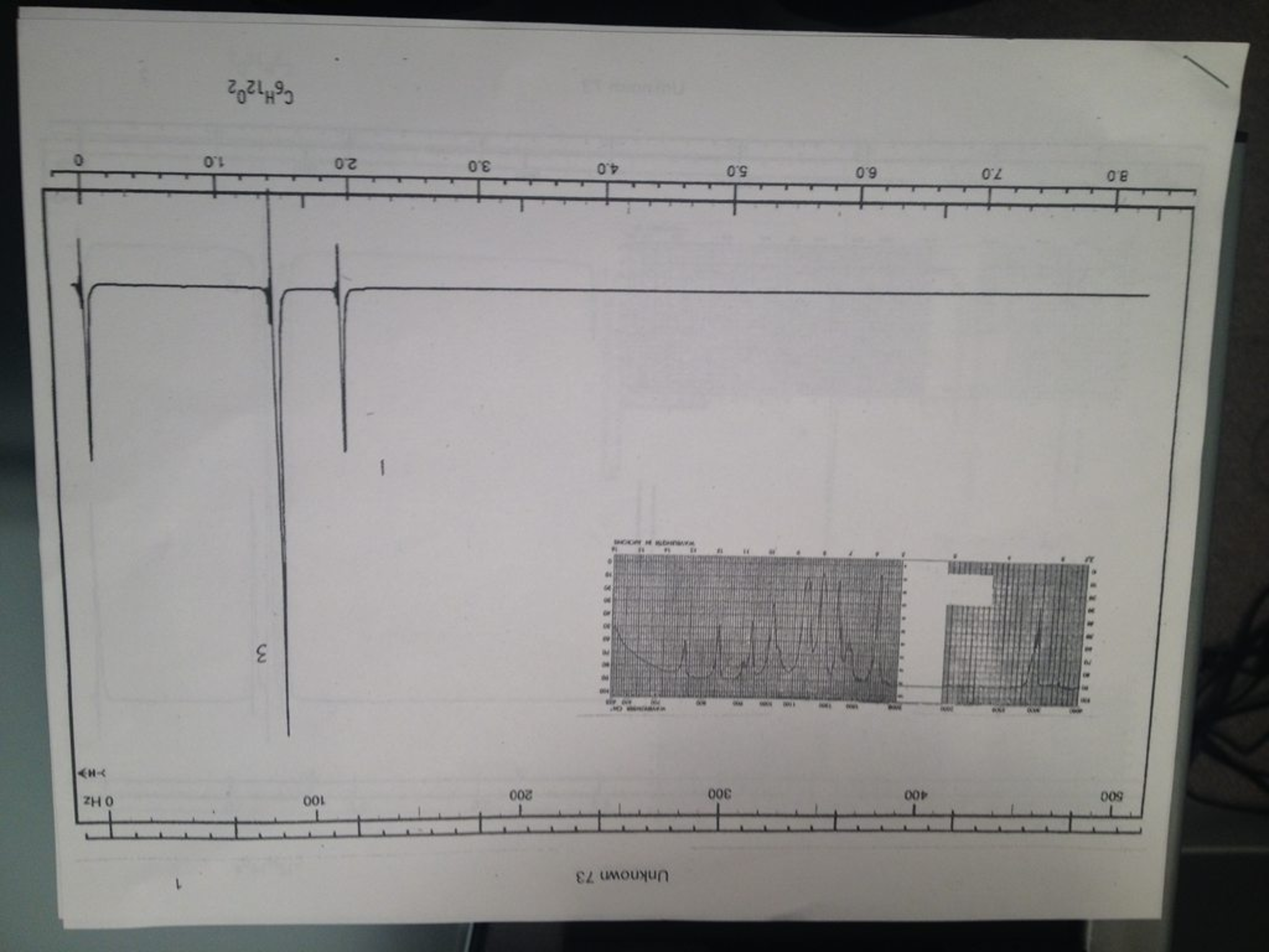 Solved Draw the structure of C6H12O2 from the NMR | Chegg.com