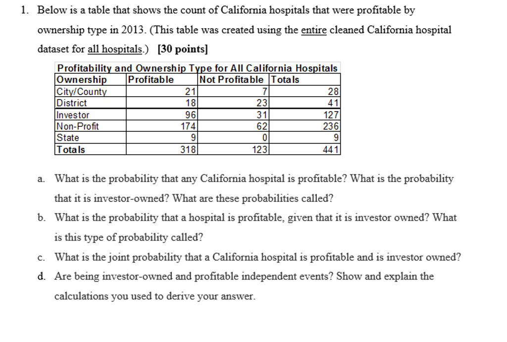Solved do not send image answer. it should be editable. do | Chegg.com