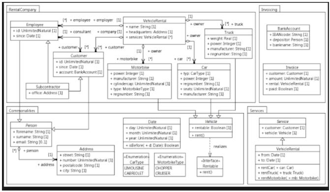 Solved How would I write ONE system operation contract (SOC) | Chegg.com