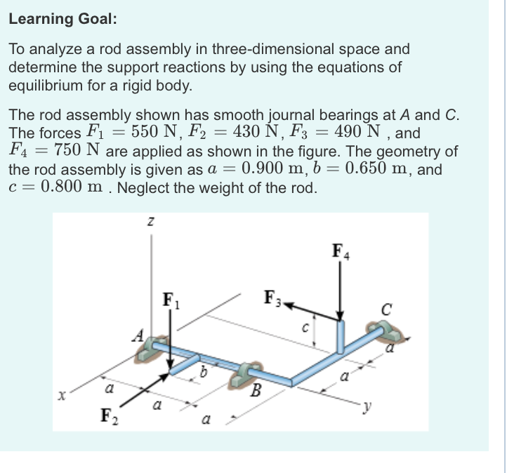 Solved Learning Goal: To analyze a rod assembly in | Chegg.com