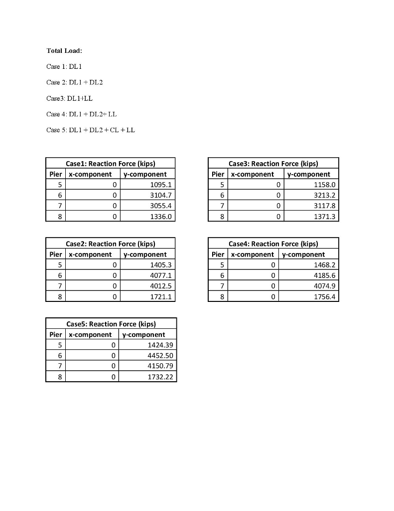 Total Load Case 1: DL1 Case 2: DL1 DL2 Case 3: DL 1 | Chegg.com
