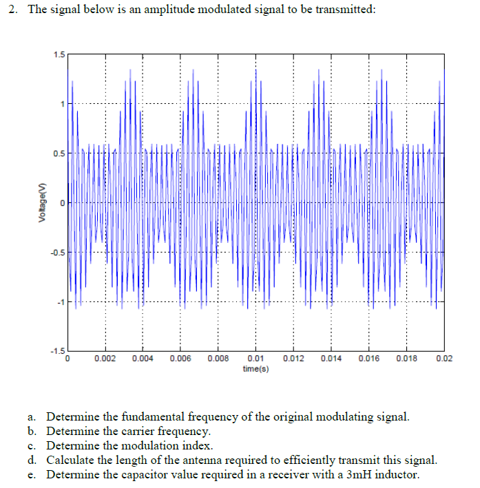 Solved I am having trouble with modulating signals. Please | Chegg.com