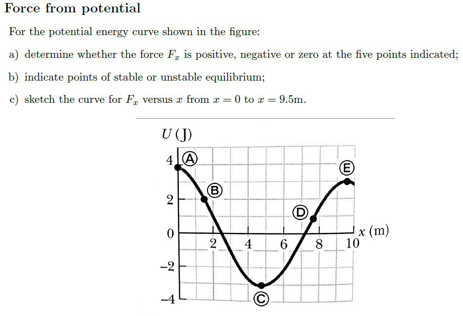 Solved Force from potential For the potential energy curve | Chegg.com Solved Force from potential For the potential energy curve | Chegg.com
