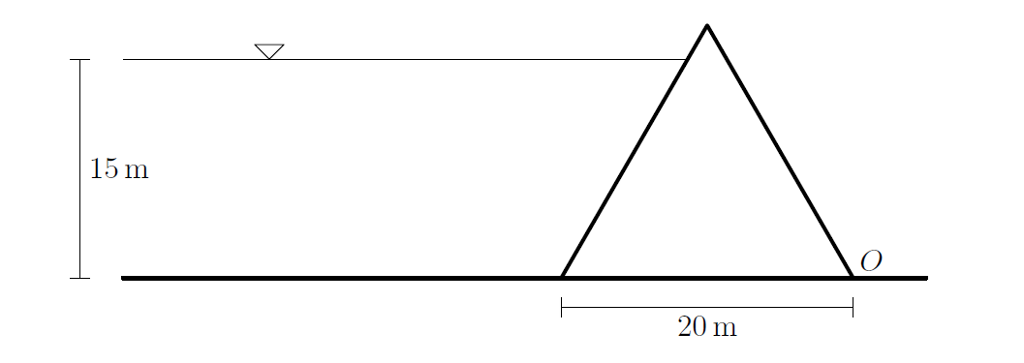 Solved The picture show equilateral triangled dam where the | Chegg.com