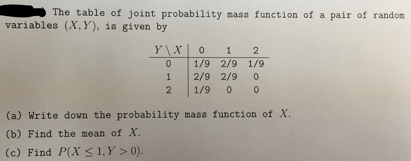 Solved The table of joint probability mass function of a | Chegg.com