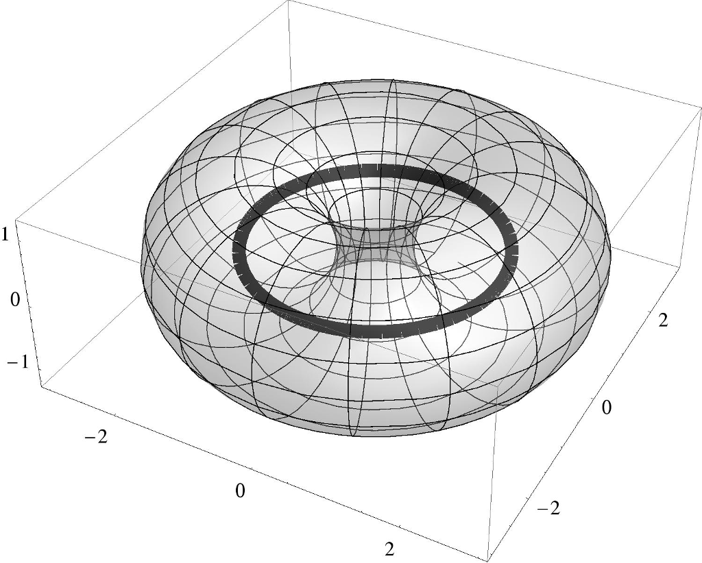 Solved You are going to make a mathematical model of a torus | Chegg.com