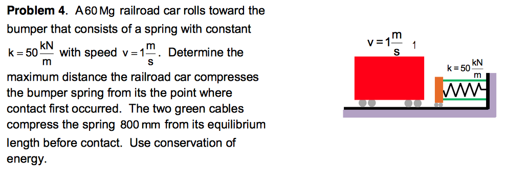 Solved A 60 Mg railroad car rolls toward the bumper that | Chegg.com