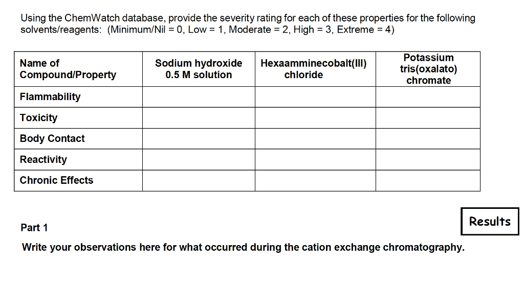 Using the ChemWatch database, provide the severity | Chegg.com