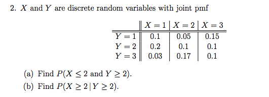 Solved X and Y are discrete random variables with joint pmf | Chegg.com
