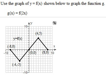 Solved Use the graph of y=f(x) to graph the function | Chegg.com