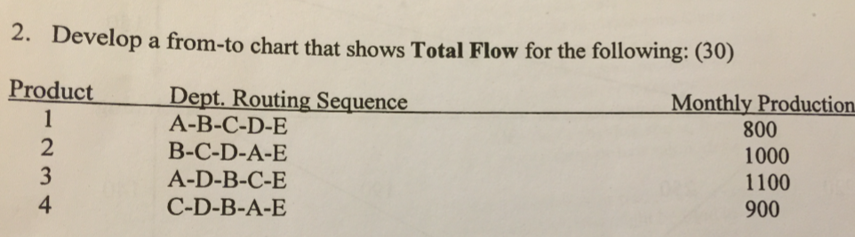 Solved Develop a from-to chart that shows Total Flow for the | Chegg.com