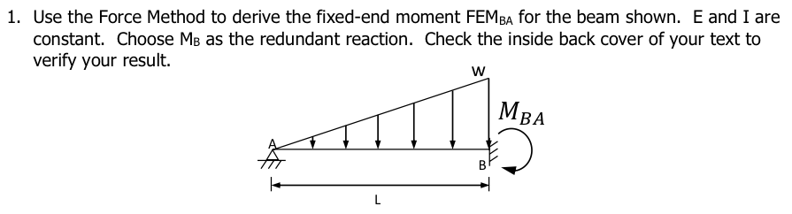Solved Use the Force Method to derive the fixed-end moment | Chegg.com