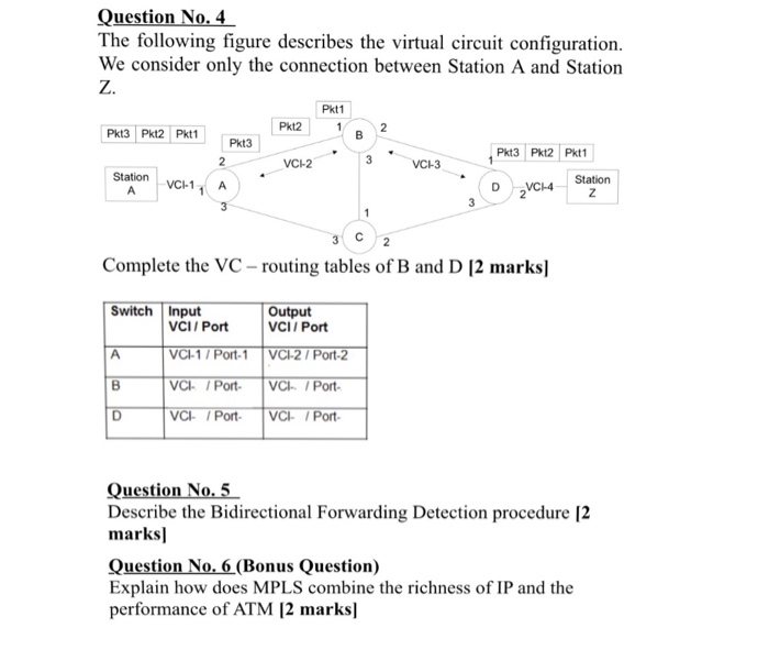 Solved The following figure describes the virtual circuit | Chegg.com