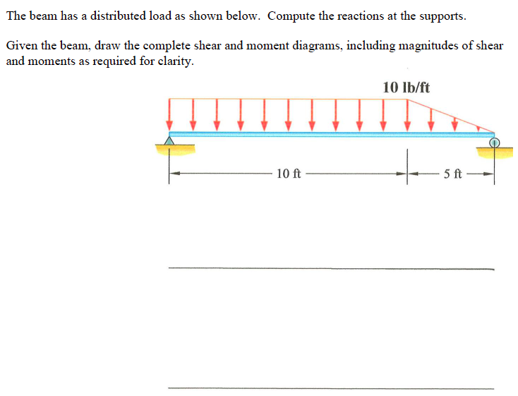 Solved The beam has a distributed load as shown below. | Chegg.com
