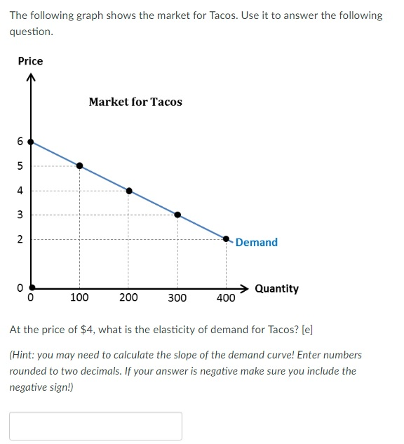 Solved The following graph shows the market for Tacos. Use | Chegg.com