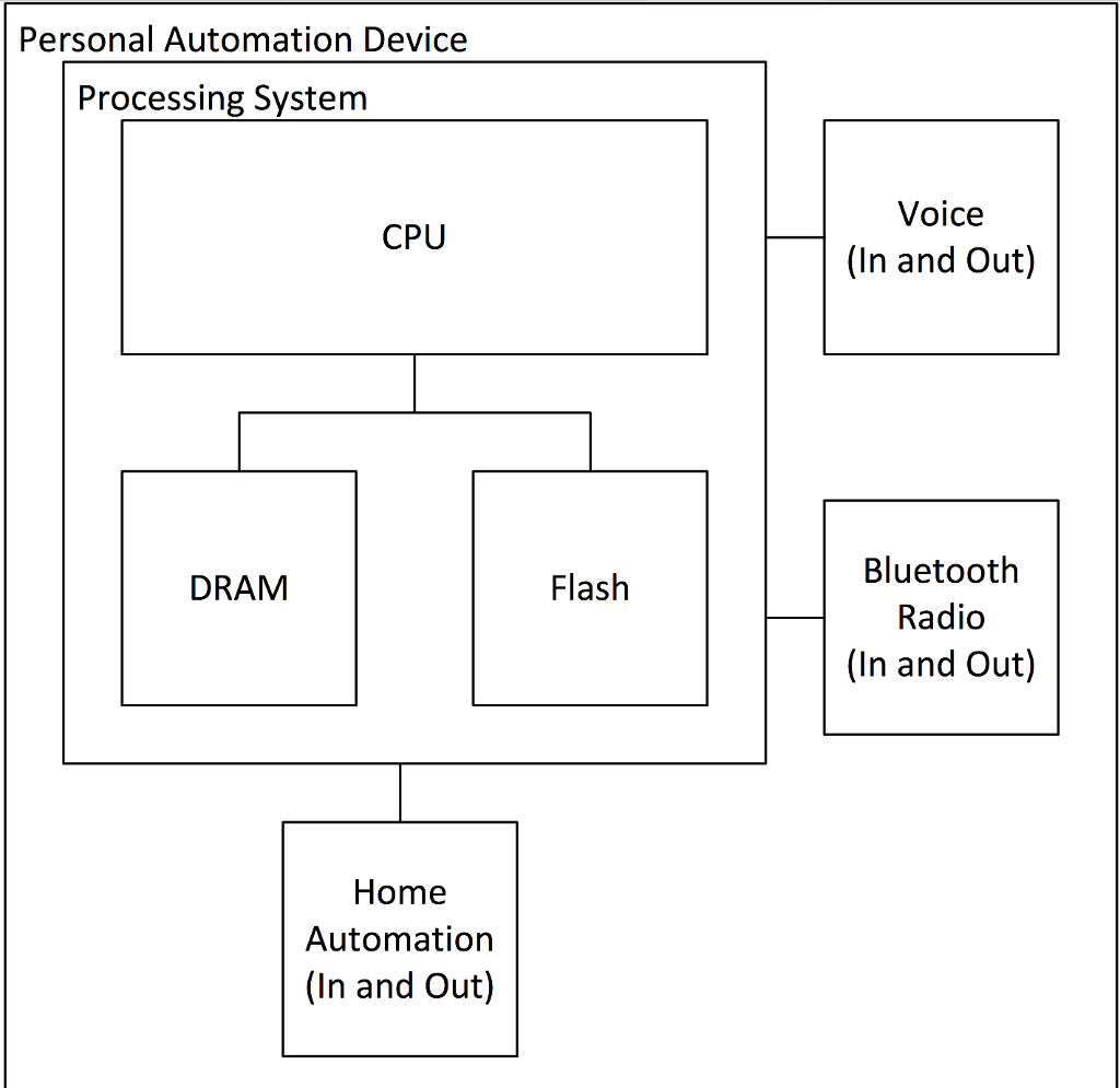 Write the software specification that implements a | Chegg.com