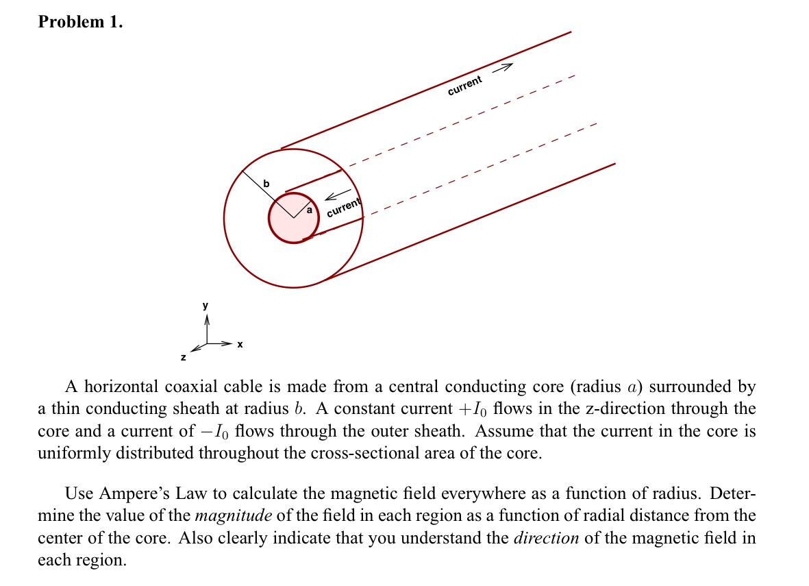 Solved A horizontal coaxial cable is made from a central | Chegg.com
