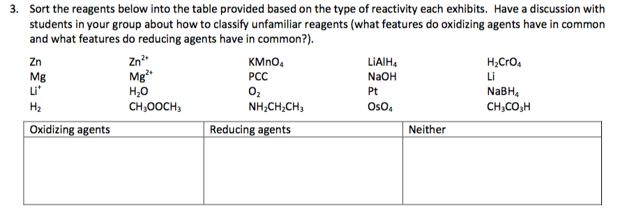 Solved Sort the reagents below into the table provided based | Chegg.com
