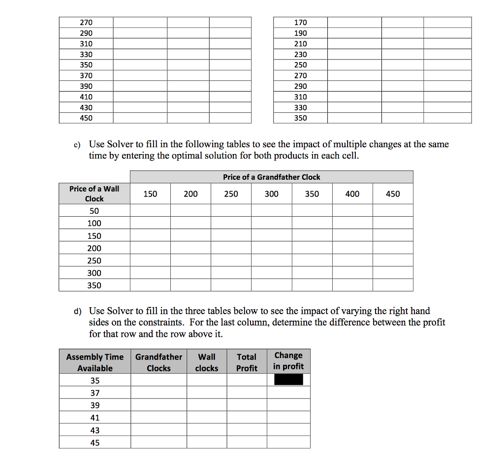 Question 1 (a primer on sensitivity analysis) (60 | Chegg.com