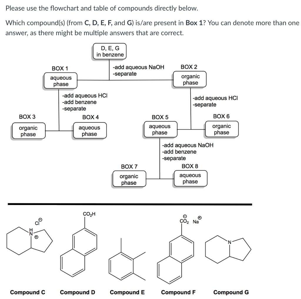Solved Please use the flowchart and table of compounds | Chegg.com