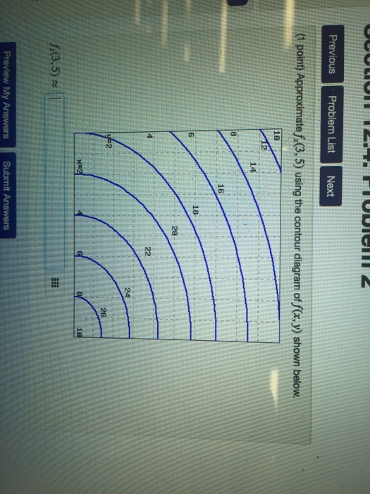 Solved Approximate fx(3,5) using the contour diagram of f(x, | Chegg.com Solved Approximate fx(3,5) using the contour diagram of f(x, | Chegg.com