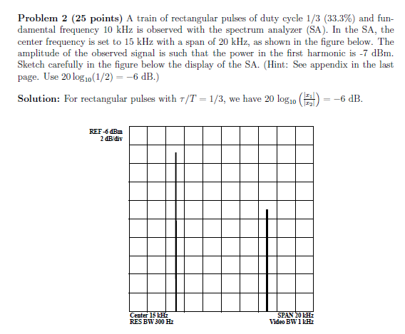 A train of rectangular pulses of duty cycle 1/3 | Chegg.com