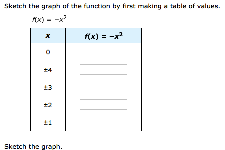 Solved Sketch the graph of the function by first making a | Chegg.com