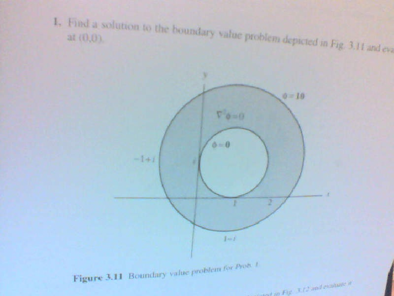 Solved Find a soulution to the boundary value problem | Chegg.com