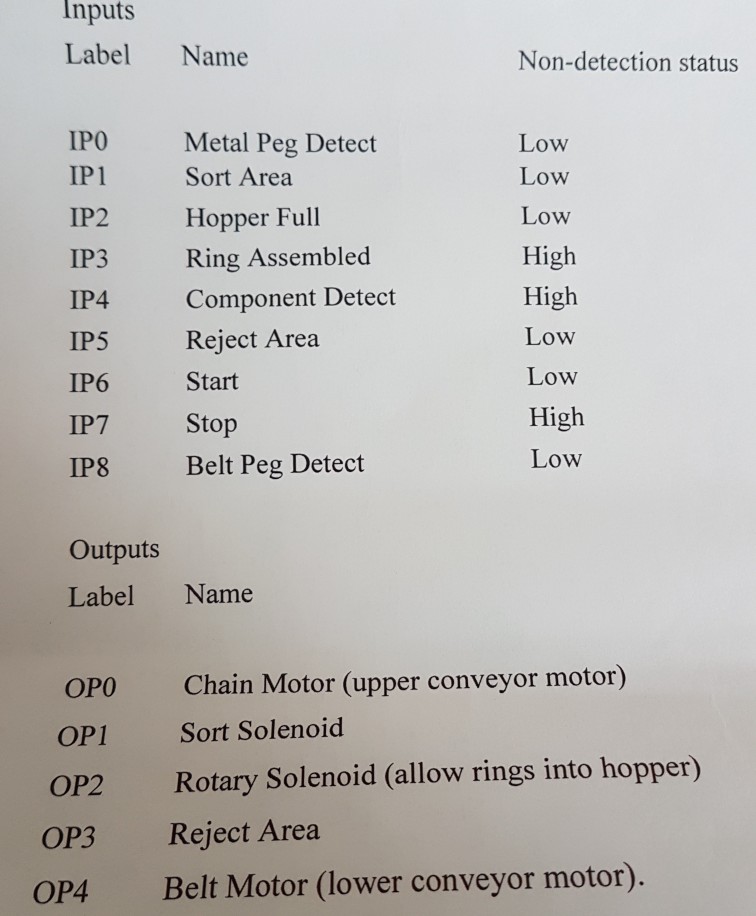 Use the Belt Peg Detect sensor IP8 and the Ring | Chegg.com