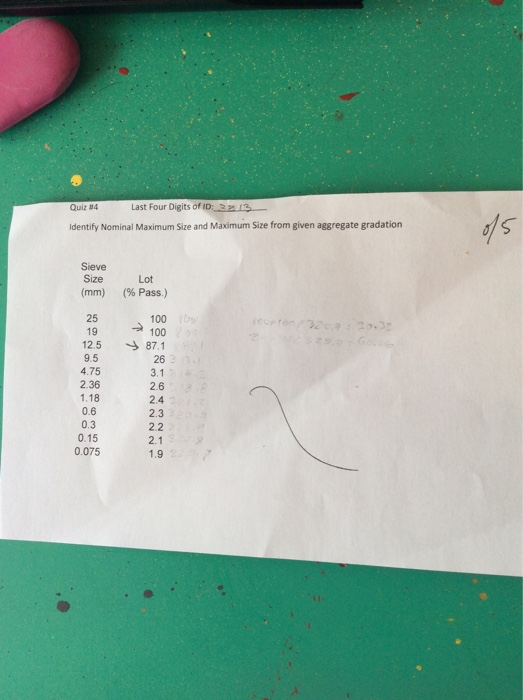 Solved Identify Nominal Maximum Size and Maximum Size from | Chegg.com