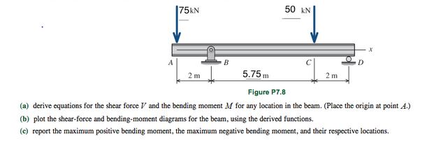Solved derive equations for the shear force V and the | Chegg.com