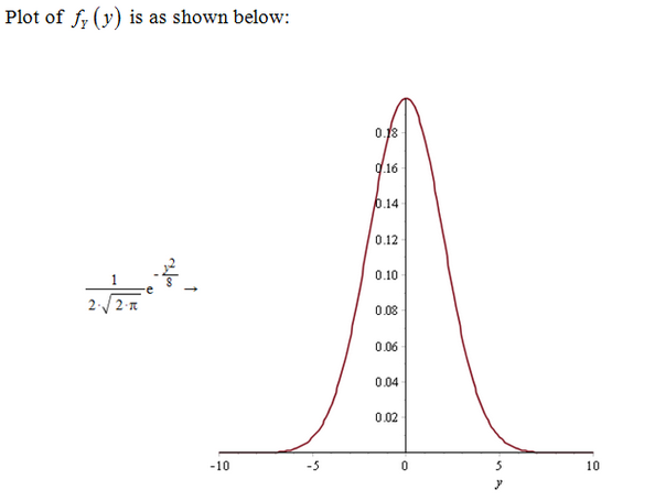 Sketch a Gaussian Random variable using | Chegg.com
