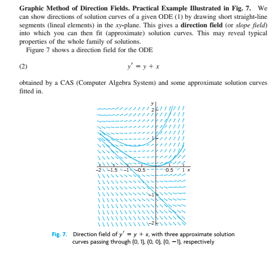 Discuss direction fields as follows. (a) Graph | Chegg.com