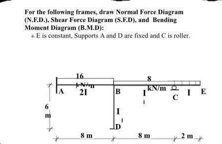 Solved For the following frames, draw Normal Force Diagram | Chegg.com