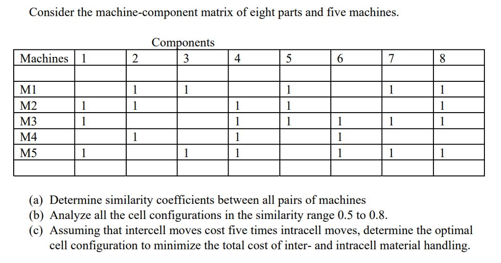 Consider the machine-component matrix of eight parts | Chegg.com