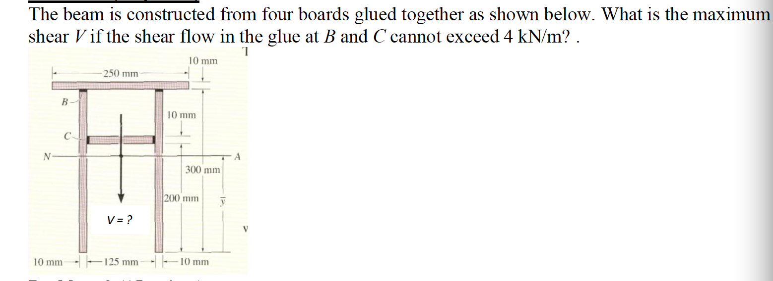 Solved The beam is constructed from four boards glued | Chegg.com