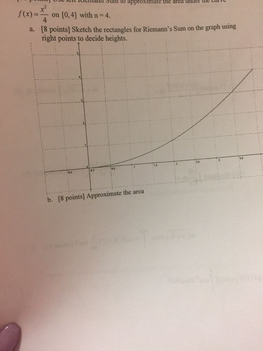 Solved Sketch the rectangles for Riemann's sum on the graph | Chegg.com