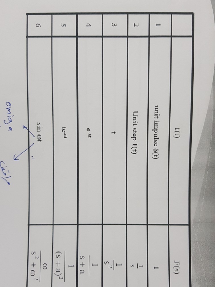 Solved Laplace Transformation An integral transform given by | Chegg.com