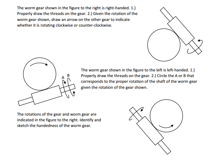 Solved The worm gear shown in the figure to the right is | Chegg.com