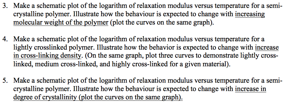 Make a schematic plot of the logarithm of relaxation | Chegg.com
