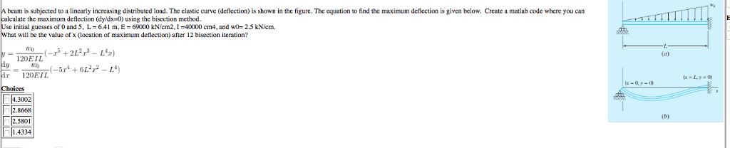 Solved beam is subjected to a linearly increasing | Chegg.com