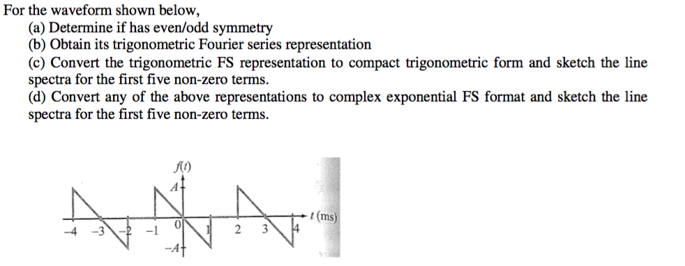 Solved For the waveform shown below, Determine if has | Chegg.com