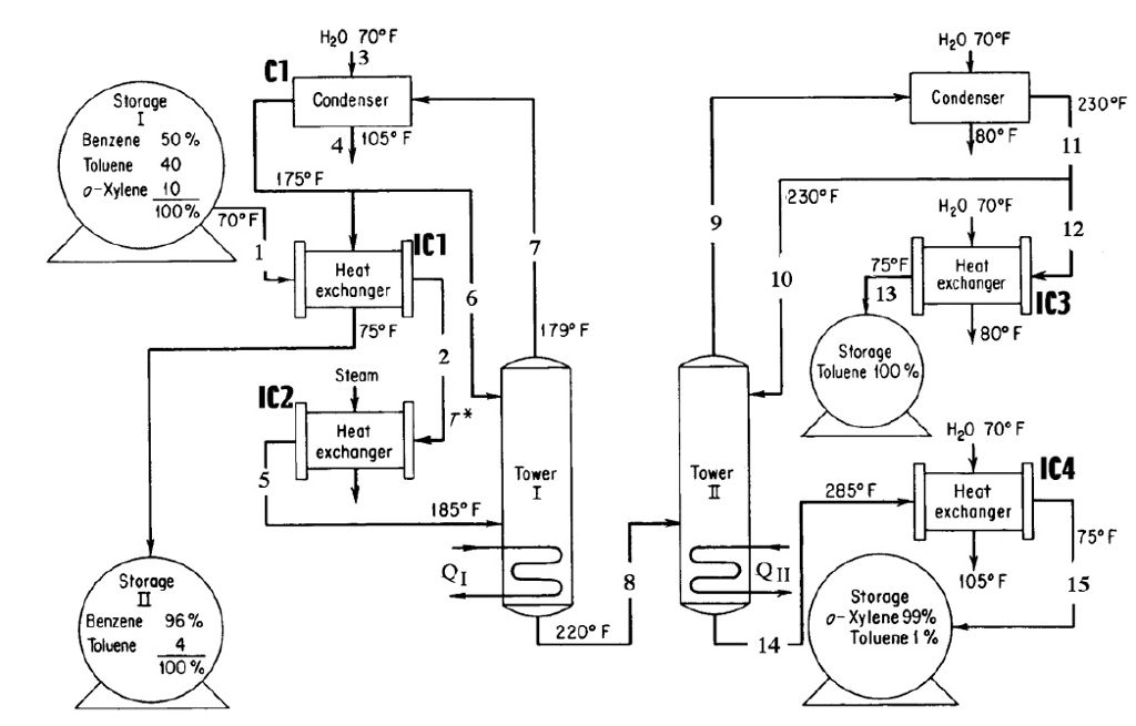 Solved 1.1 The following figure shows the flow diagram for a | Chegg.com