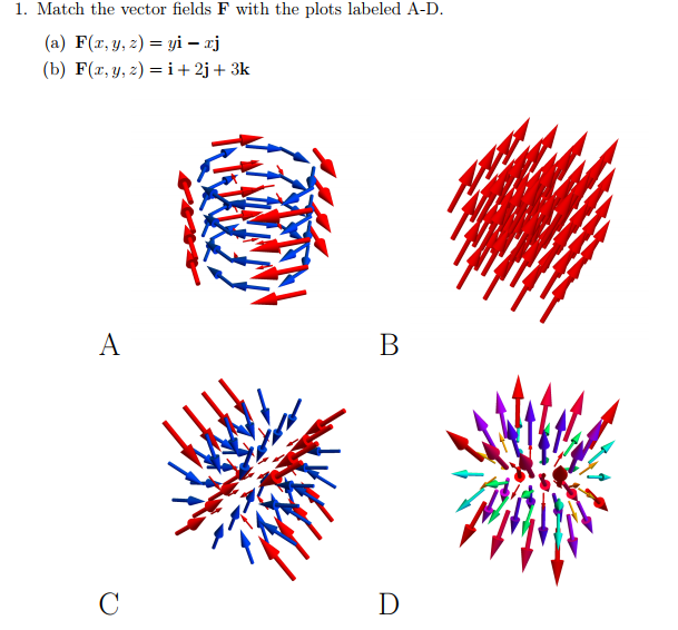 Solved 1. Match the vector fields F with the plots labeled | Chegg.com