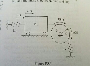 Solved 7. Use d'Alembert's principle to develop the equation | Chegg.com