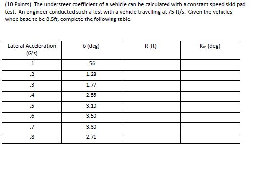 Solved (10 Points) The understeer coefficient of a vehicle | Chegg.com