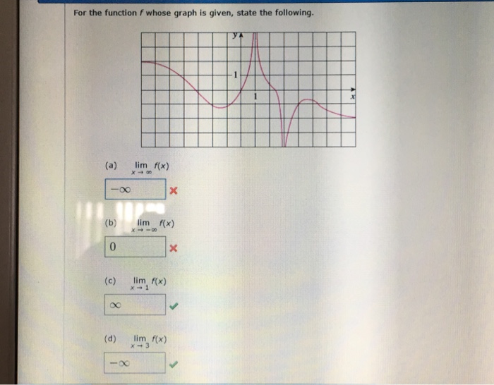 Solved For the function f whose graph is given, state the | Chegg.com