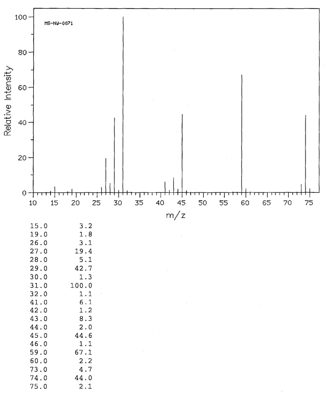 Solved What is the molecular formula based on this mass | Chegg.com